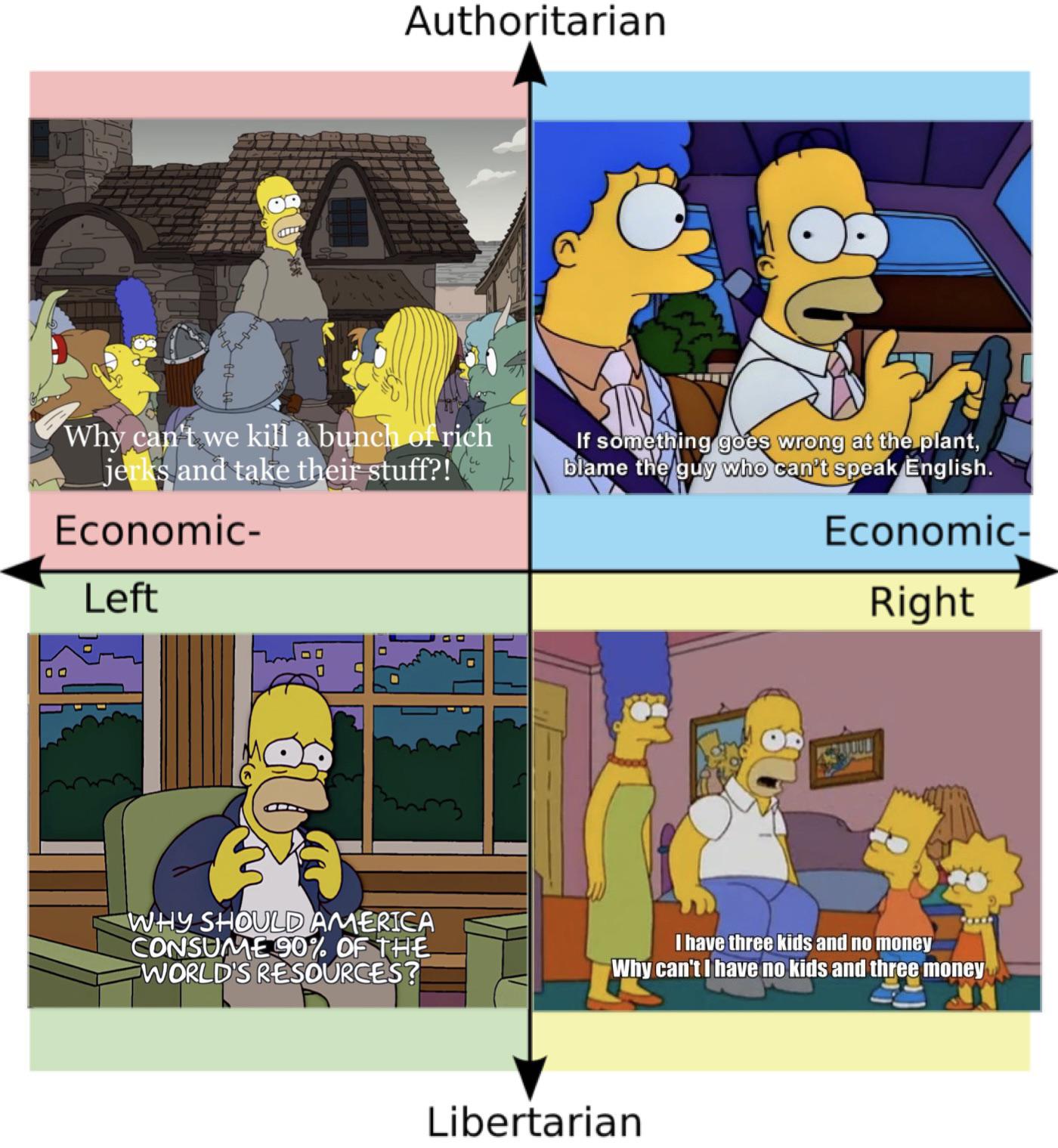 Homer | Scrolller