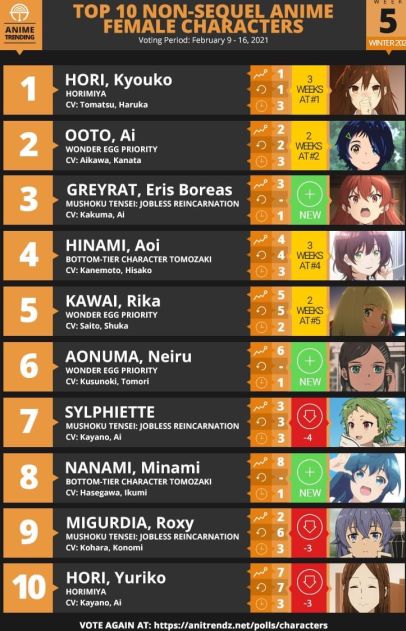 Hori no1 waifu, unstoppable | Scrolller