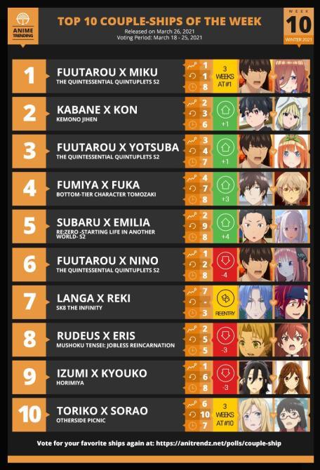 Horimiya ships dips. :( | Scrolller