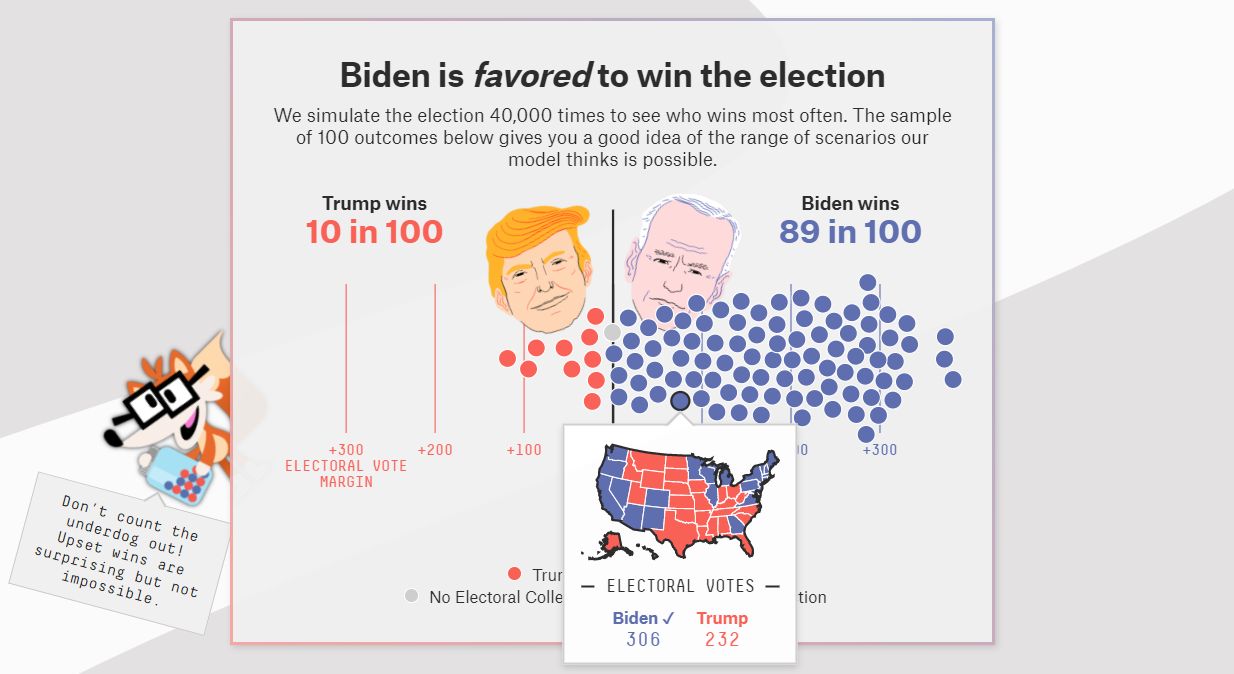 How did the model get it so wrong?? Wait... | Scrolller