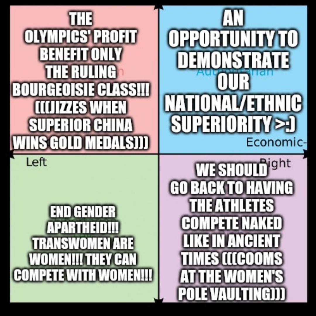 How Each Quadrant Sees the Olympic Games | Scrolller