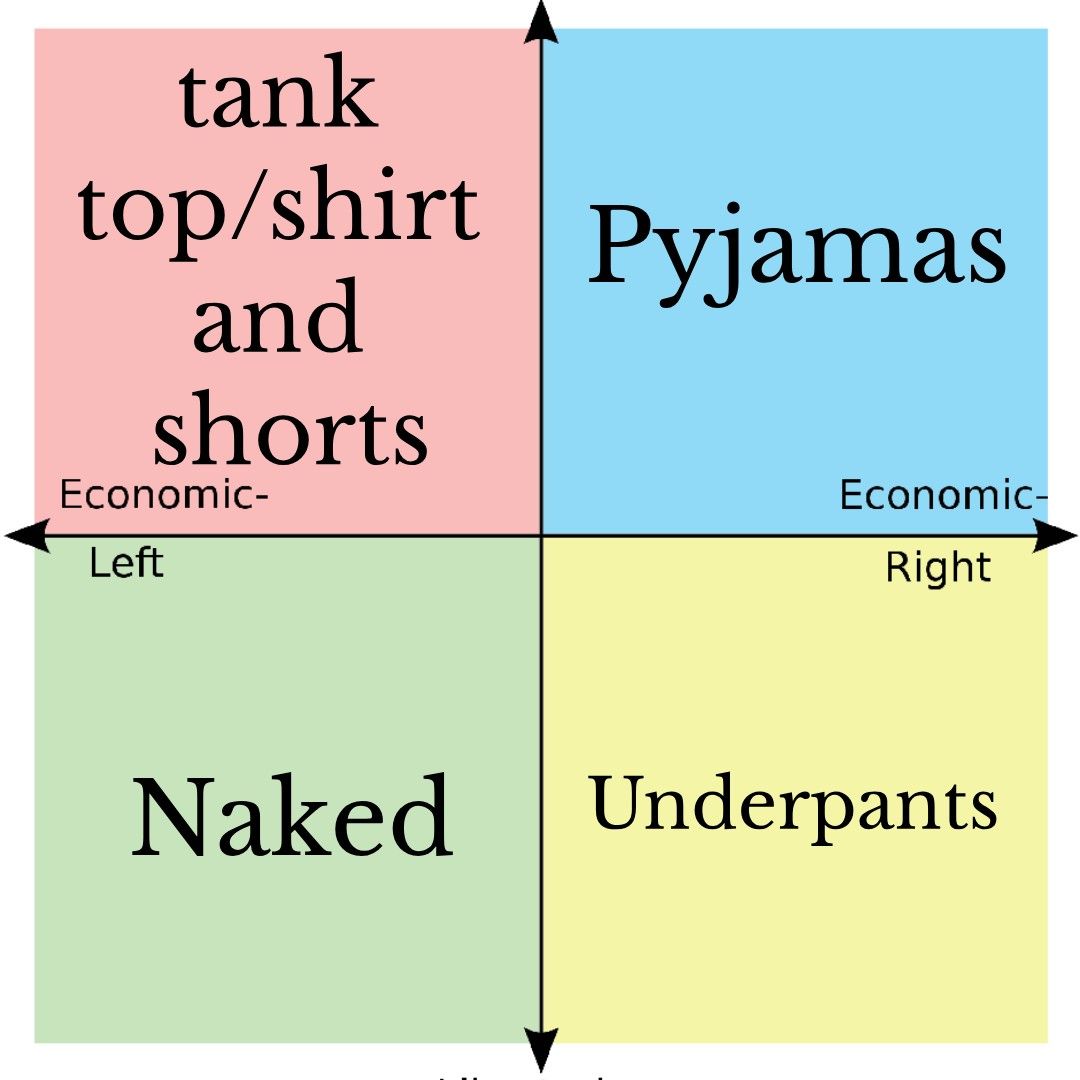 How each quadrant sleeps! Hahaha, I become authright at night | Scrolller