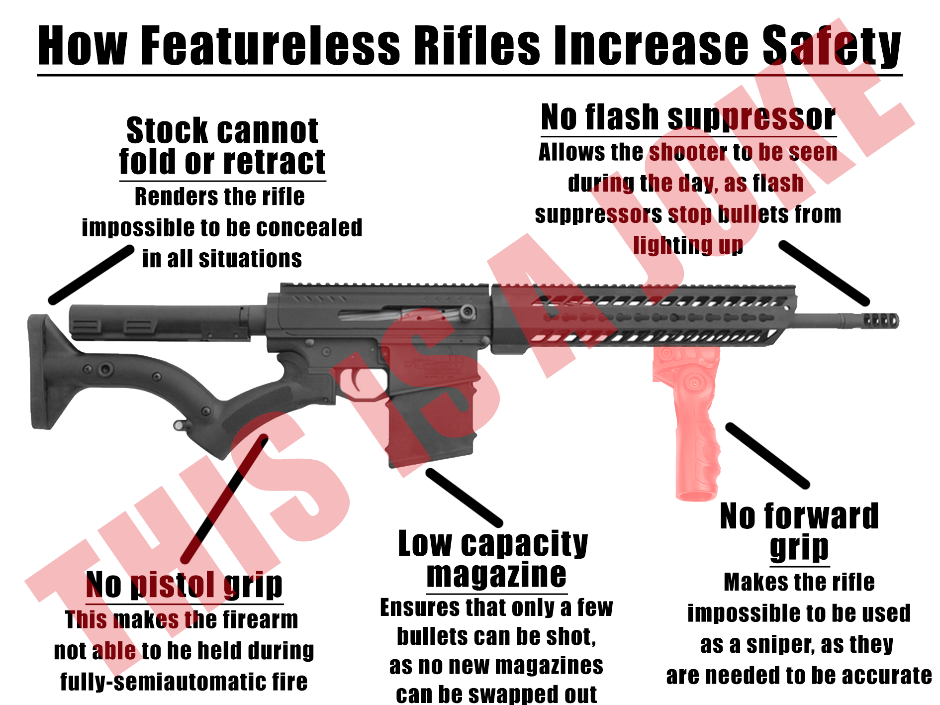How Featureless Rifles Increase Safety (Requested by Just_A_Mad ...