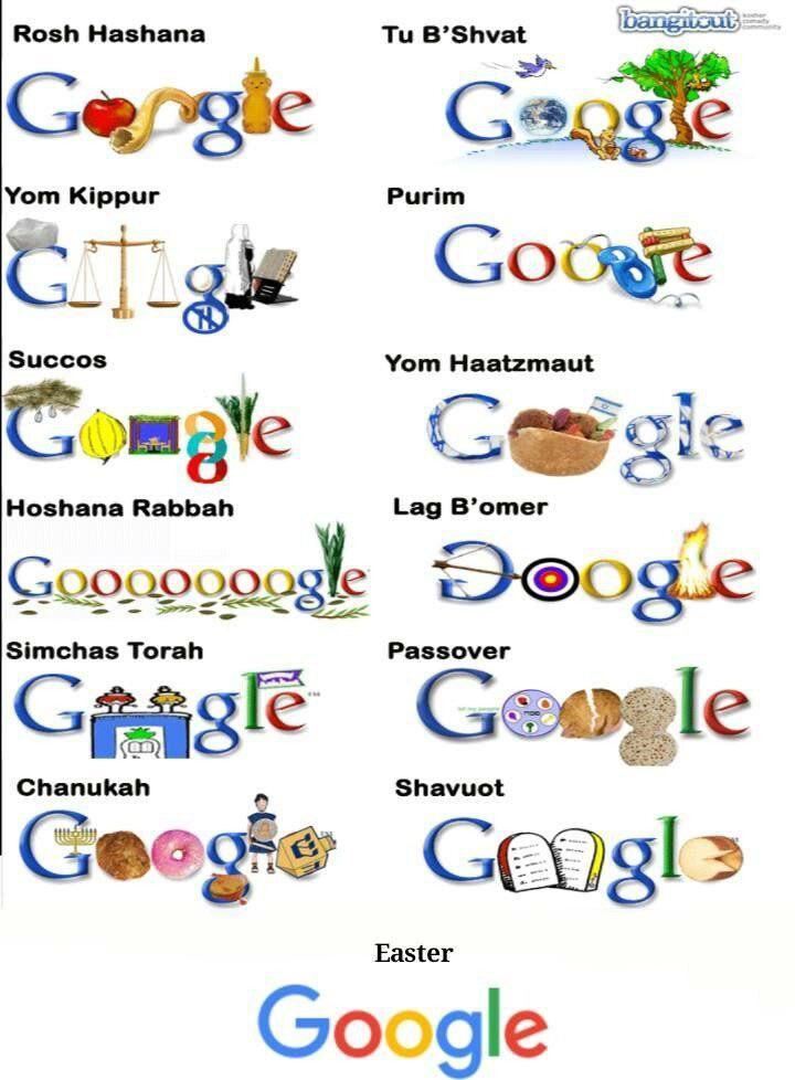 How Google represents Easter... | Scrolller