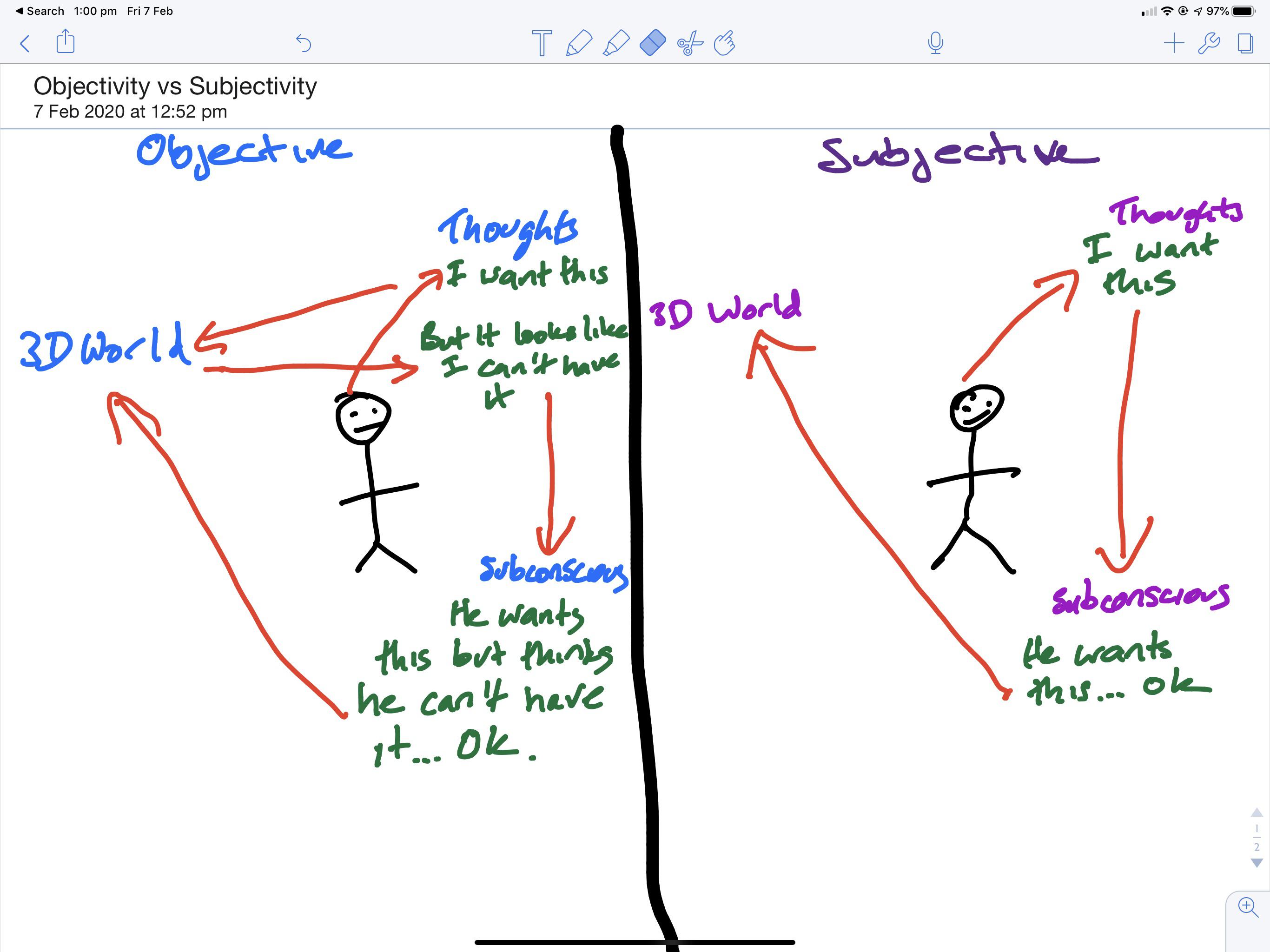 How Manifestation Works In Picture Form Scrolller