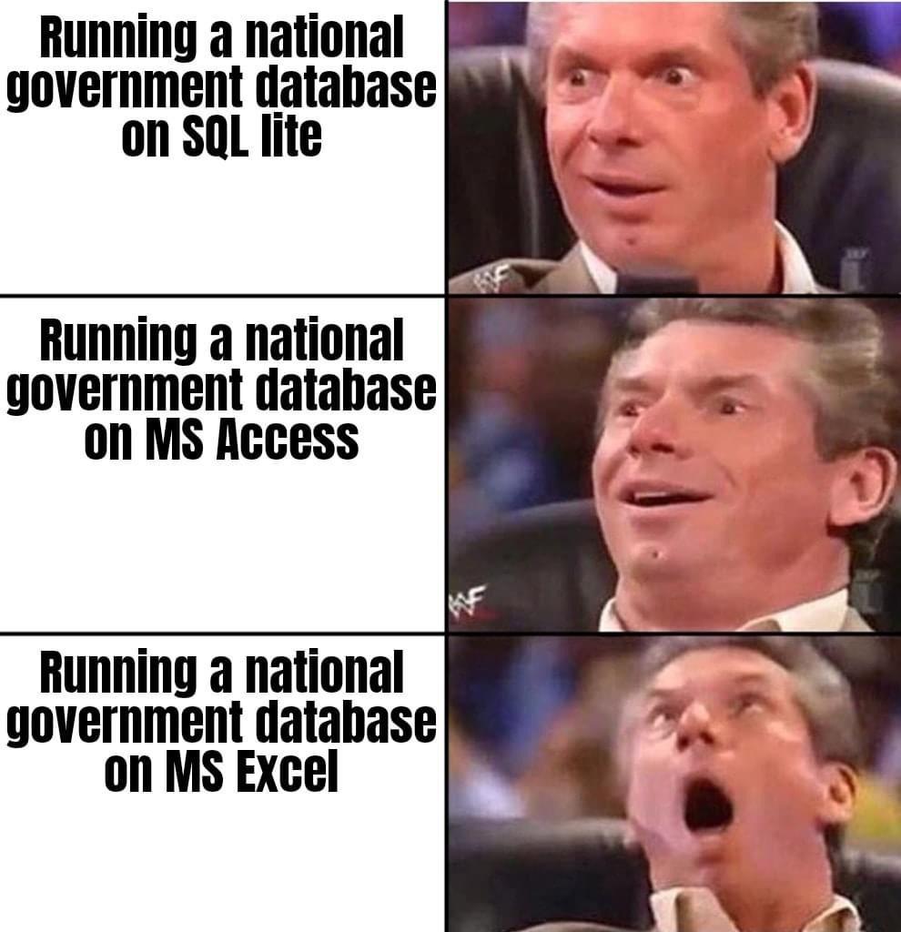 How to build a national database | Scrolller