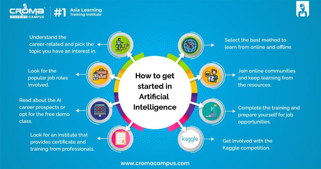 How to Get Started in Artificial Intelligence | Scrolller
