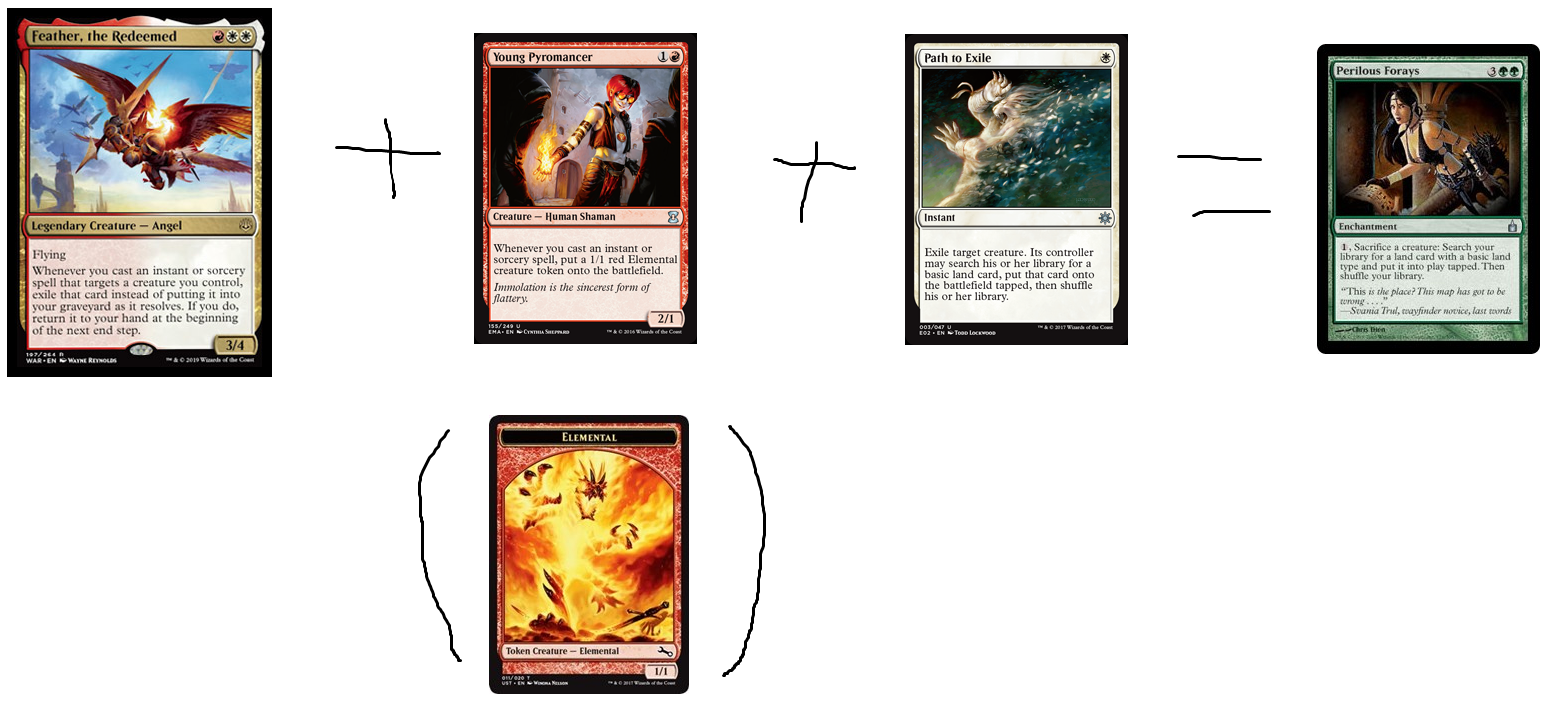 How to ramp with Feather | Scrolller