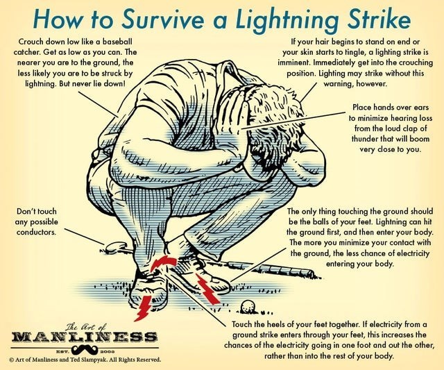 How to Survive a Lightning Strike | Scrolller