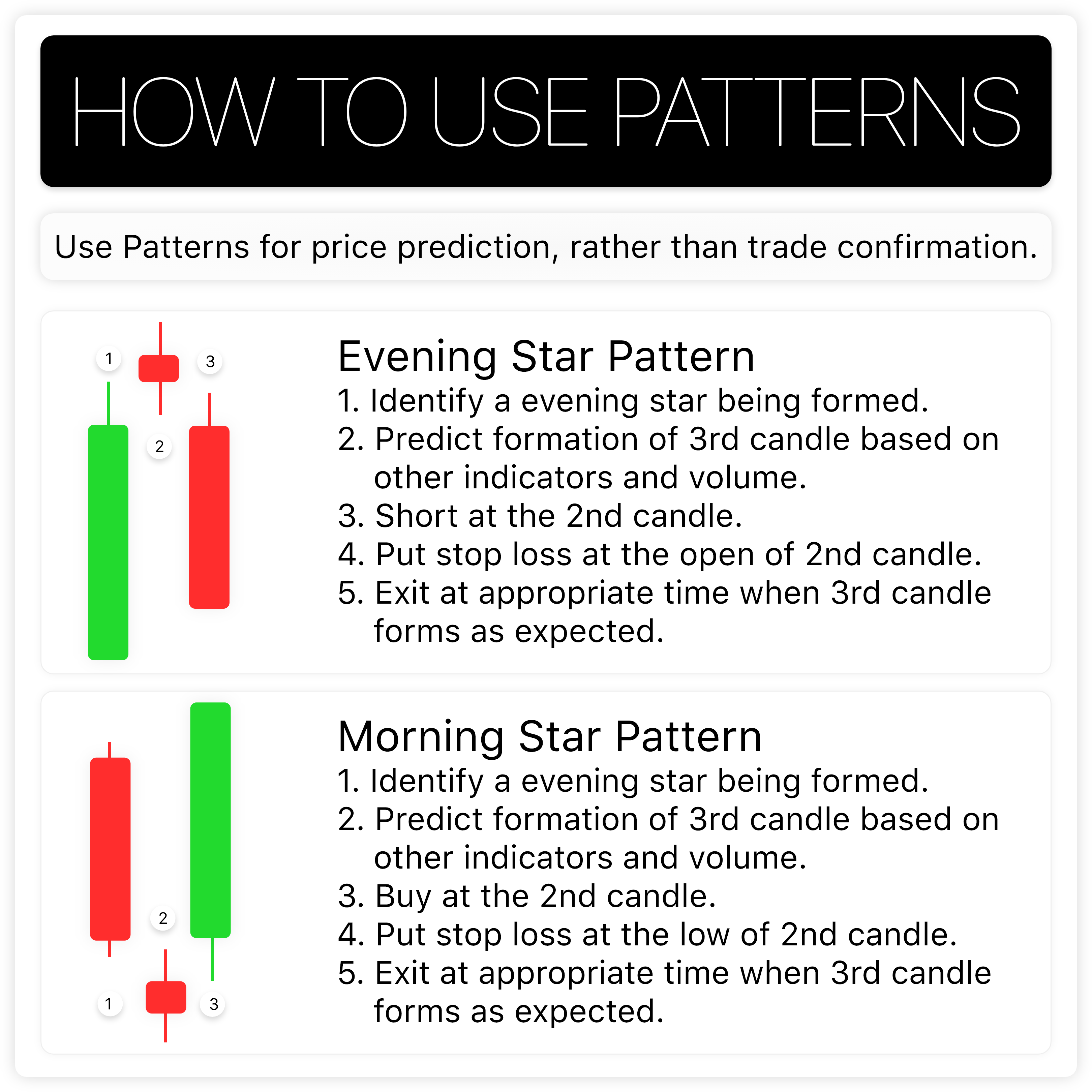 How to trade patterns! | Scrolller