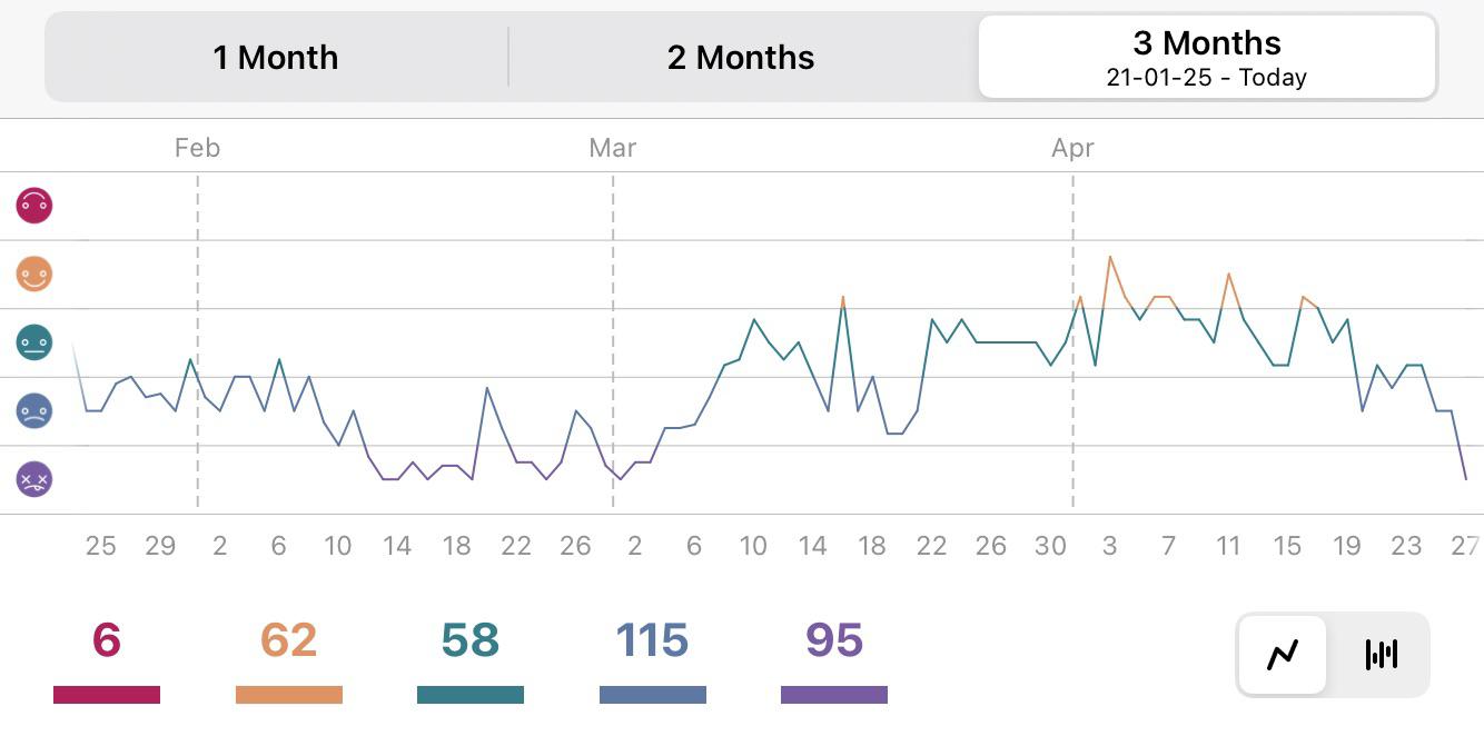 How we doin y’all? 🙃 | Scrolller