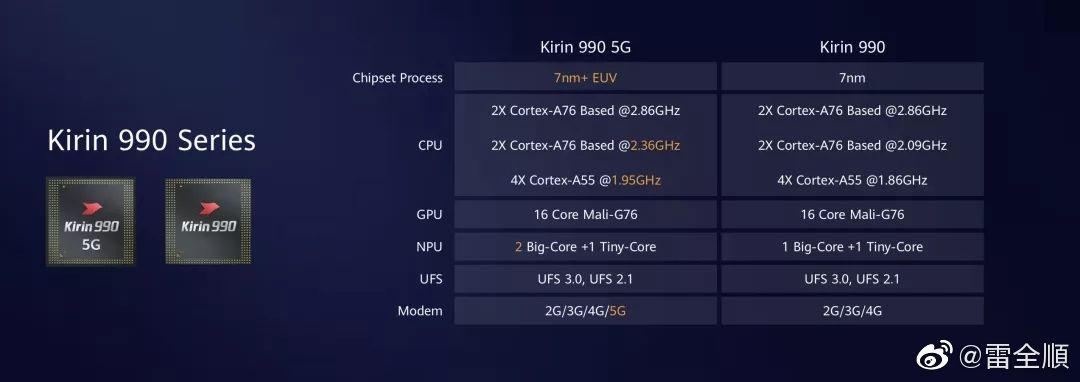 HUAWEI Kirin 990 Series | Scrolller