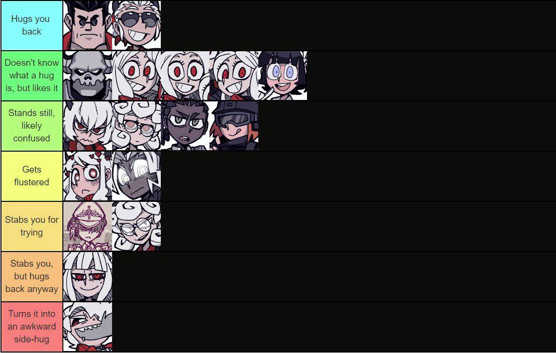 Hug-ability tier list. | Scrolller