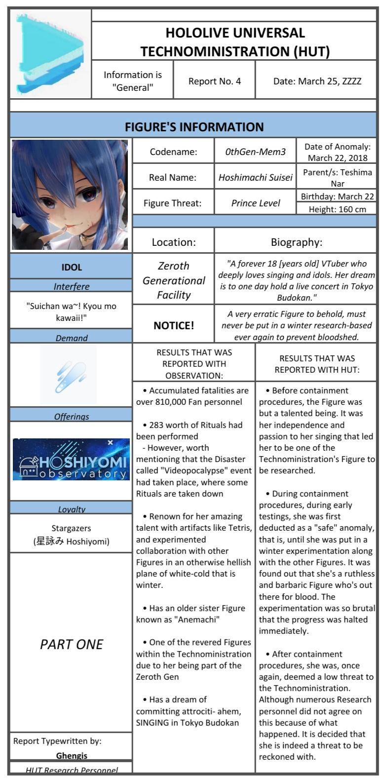 "HUT Report Card No. 4" (inspired by SCP Foundation) | Scrolller