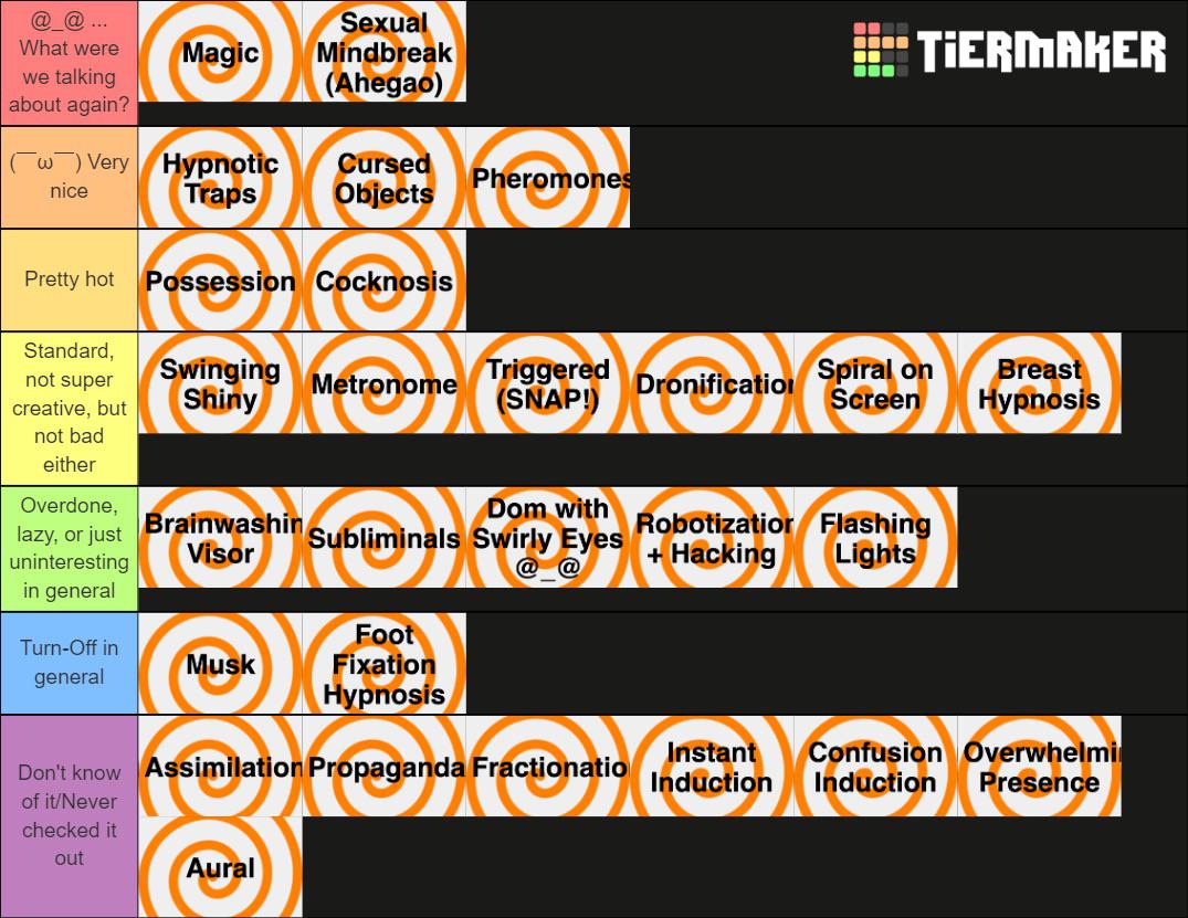 Hypnosis Methods Tierlist | Scrolller