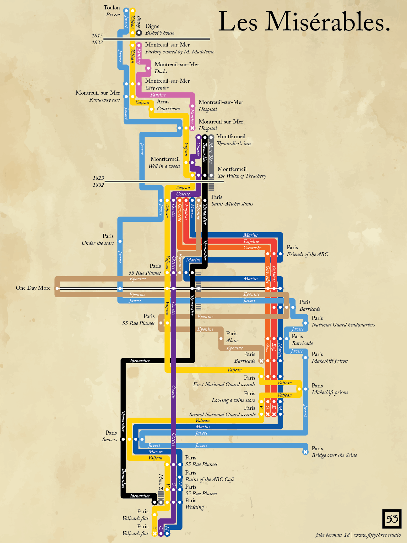 I created a diagram of the plot of Les Miserables. | Scrolller