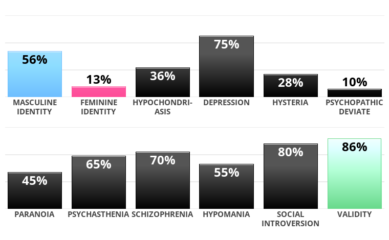 I did the personality thing | Scrolller