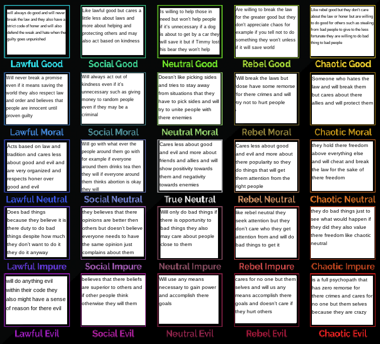 I didn't know how the 5x5 alignment chart worked so I did it my self if there is anything wrong ...