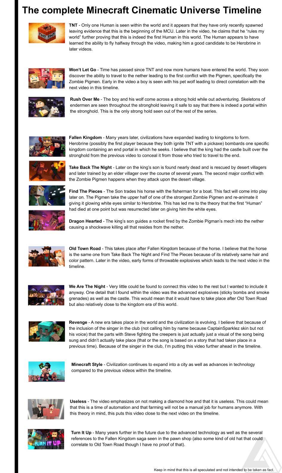 I have completed a timeline of the Minecraft Cinematic Universe with ...