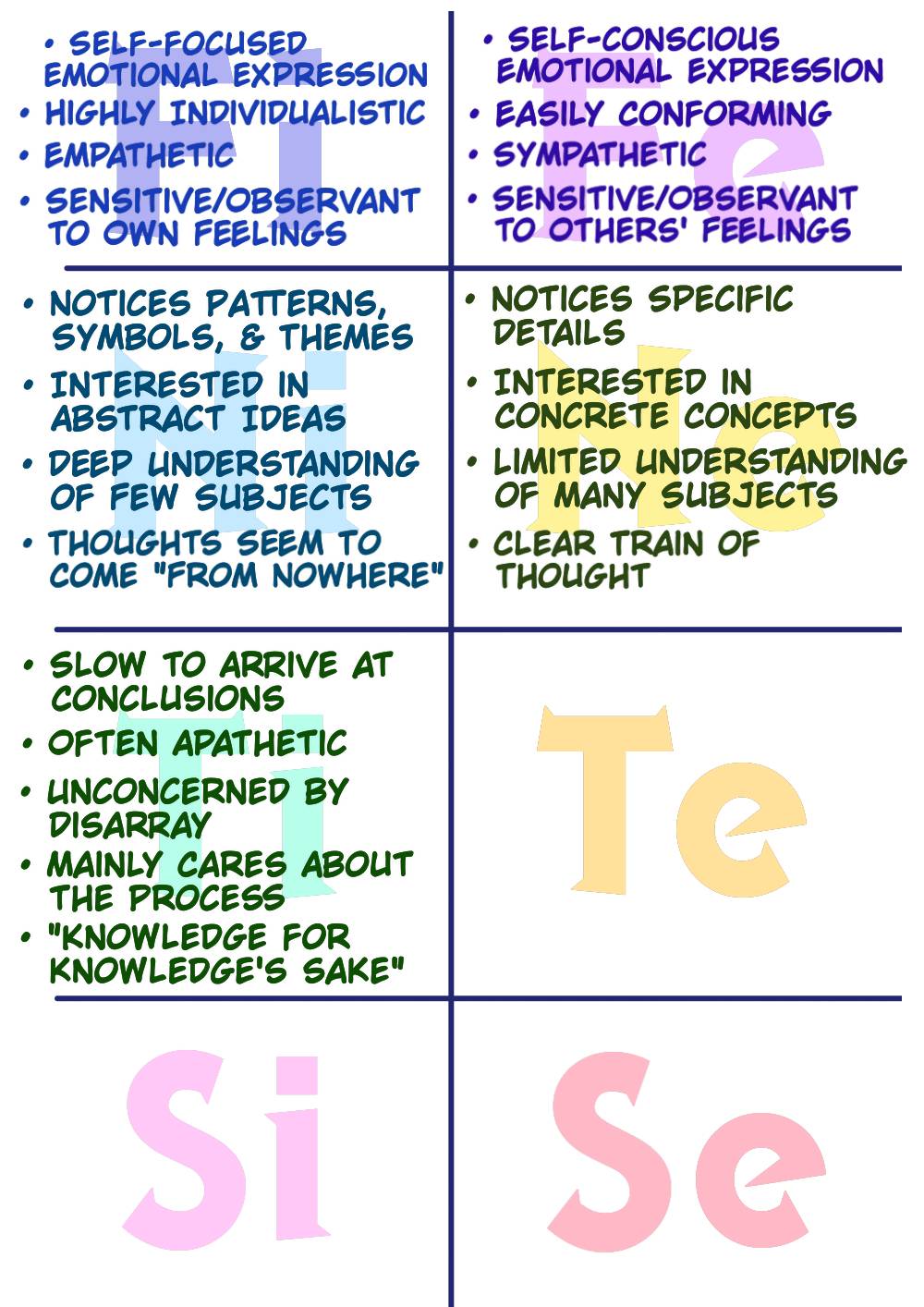I hyperfixated on MBTI theory for a couple months -- this was the (permanently unfinished ...