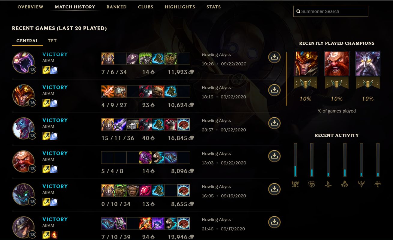 I like initiating roles | Scrolller