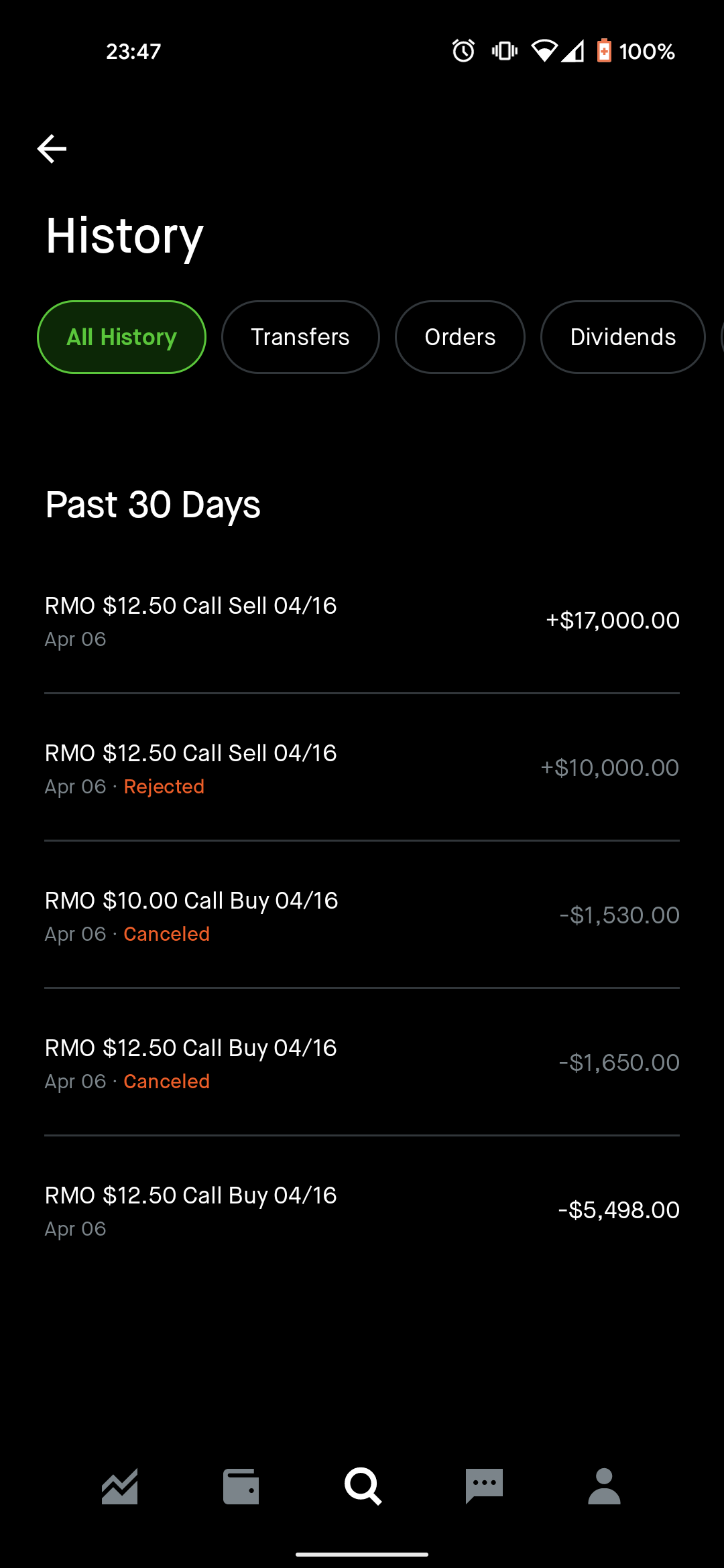 I liked the graph | Scrolller