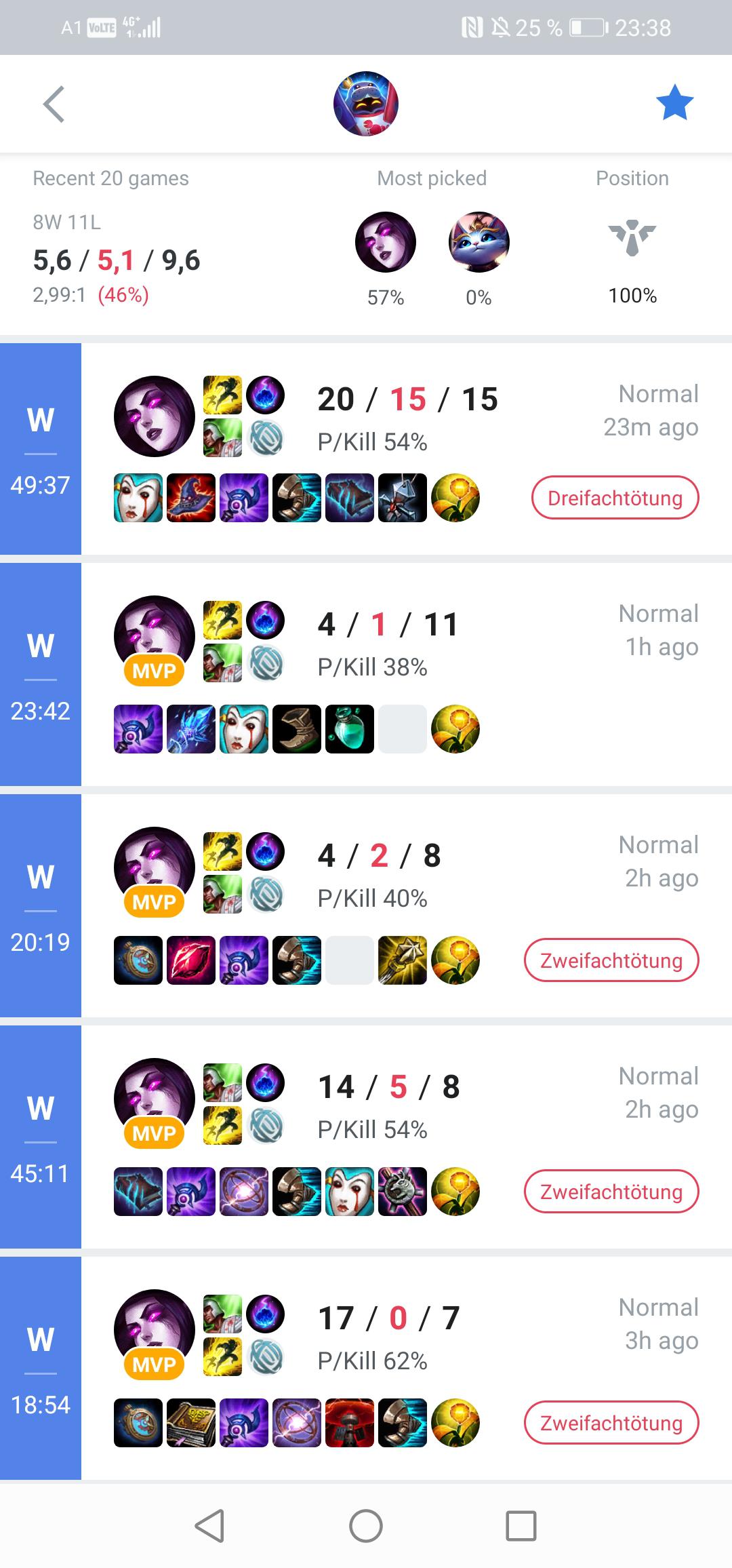 I love Morgana, what a streak! | Scrolller