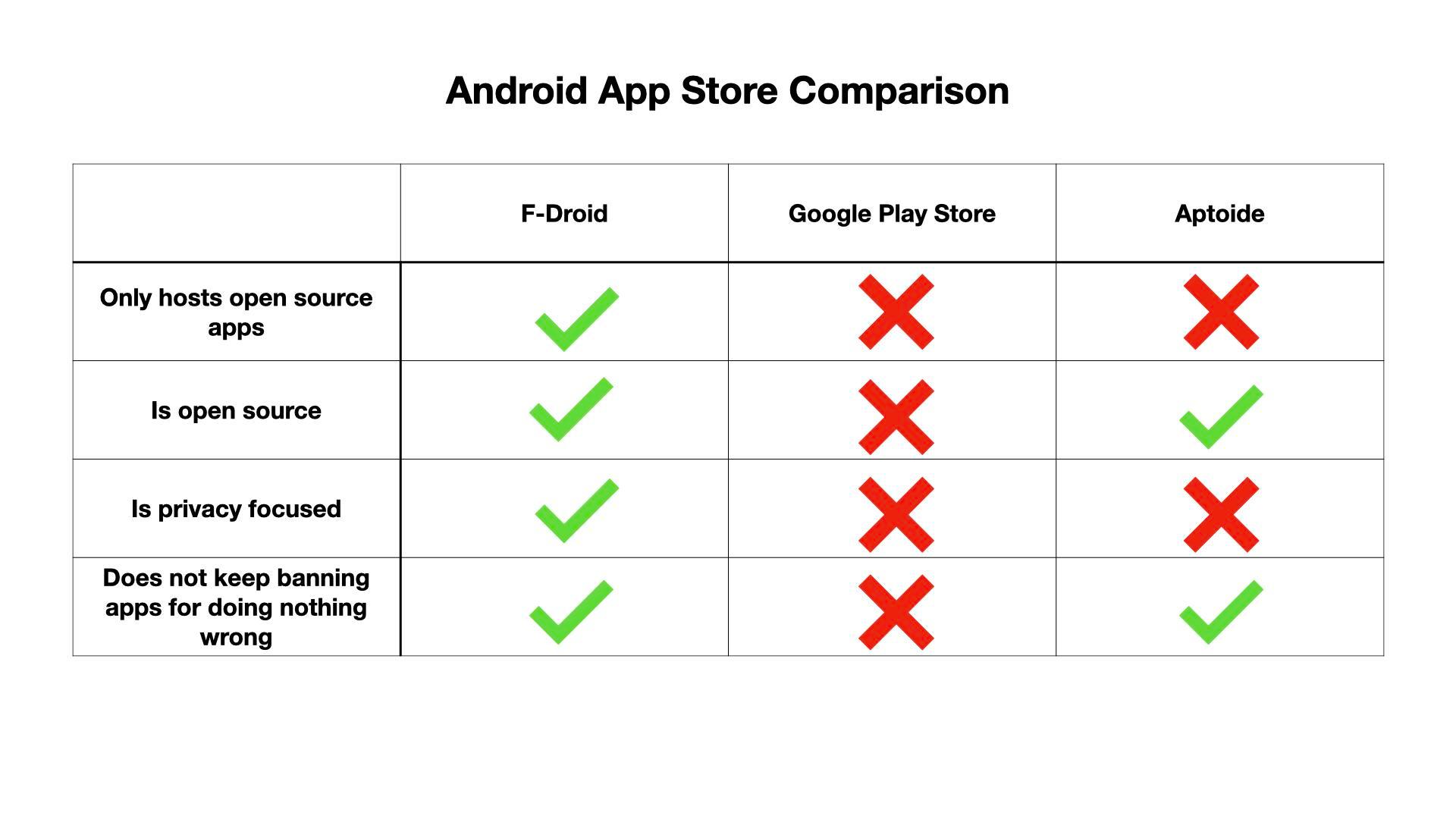 I made a app store comparison | Scrolller