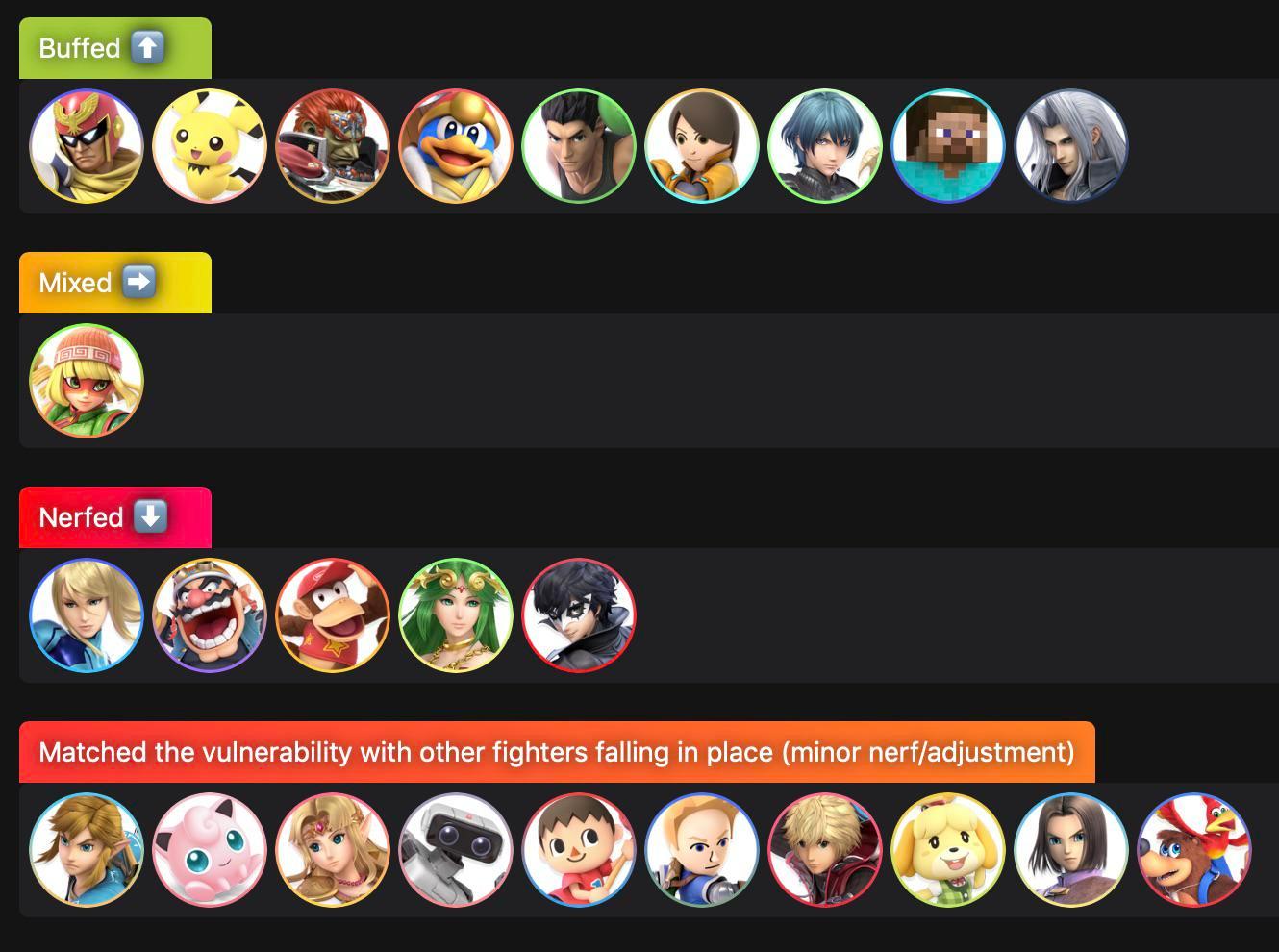 I made a chart for all the buffs and nerfs of 11.0.0 | Scrolller