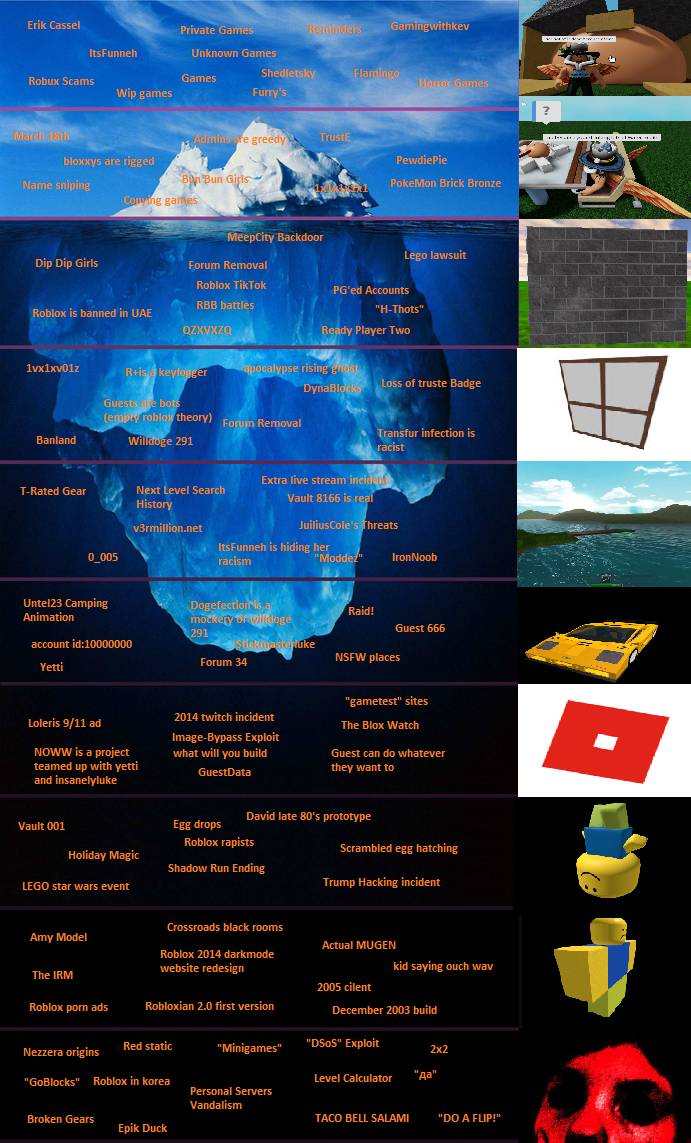 I made a roblox iceberg | Scrolller