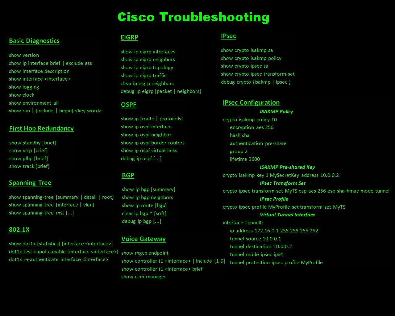 I Made A Simple Cisco Cheat Sheet For Basic Troubleshooting Let Me