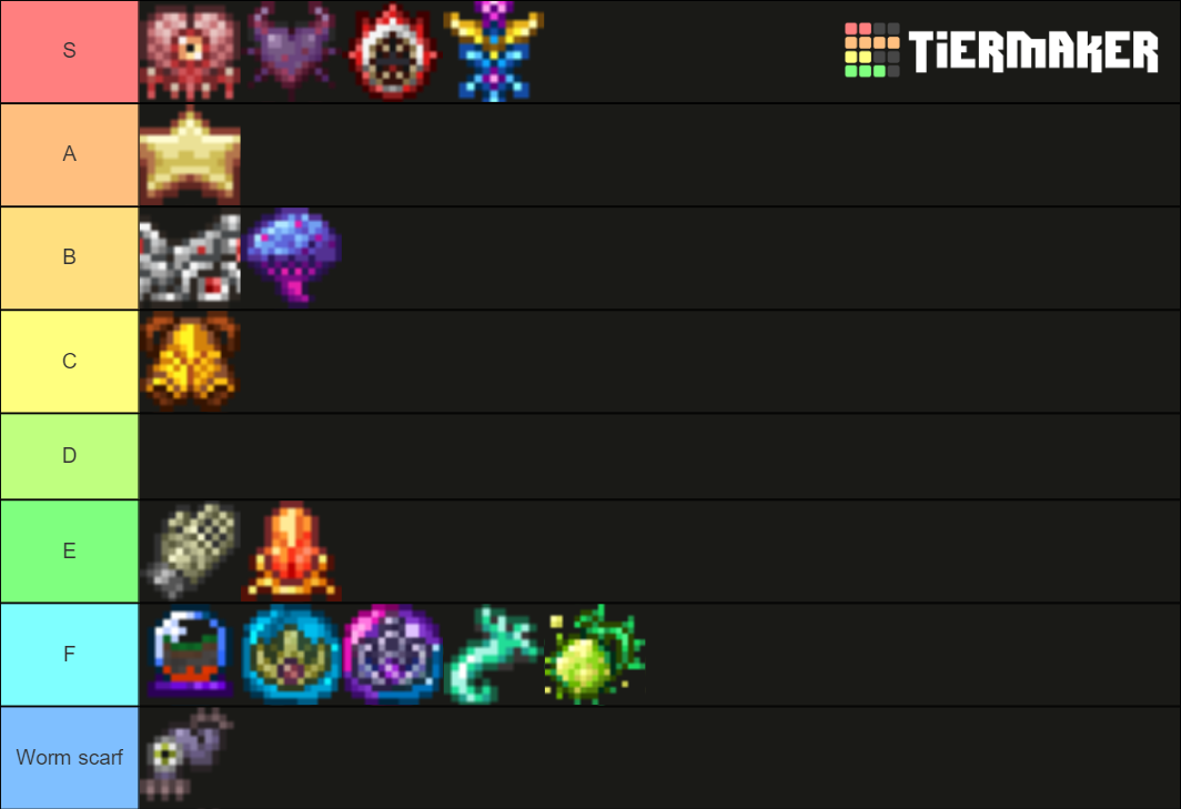 I made a tier list for some expert mode exclusives. | Scrolller