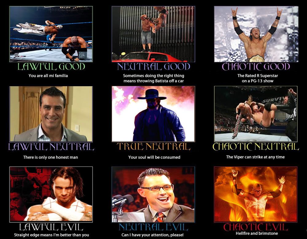 I made a Wrestling Alignment Chart | Scrolller