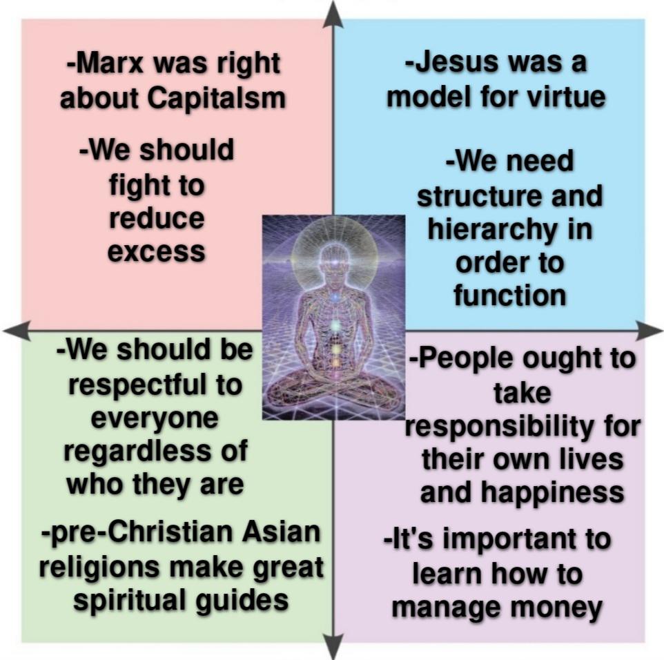 I present to you: the enlightened radical centrist | Scrolller