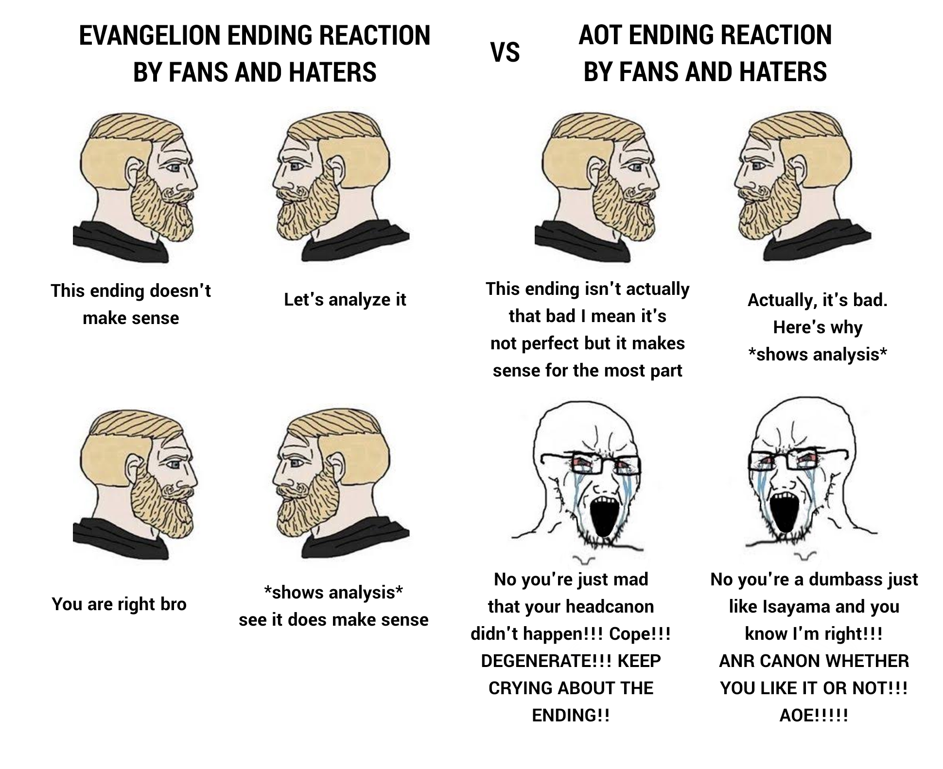 I remade this meme. No bias this time. | Scrolller