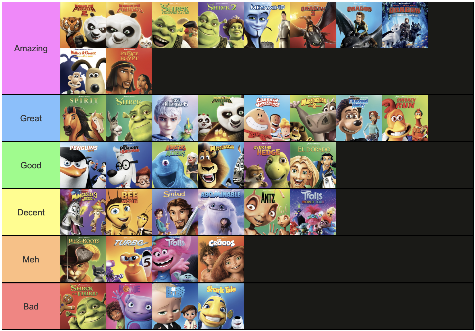 I rewatched every DreamWorks film through all of January and early into ... I rewatched every DreamWorks film through all of January and early into ...