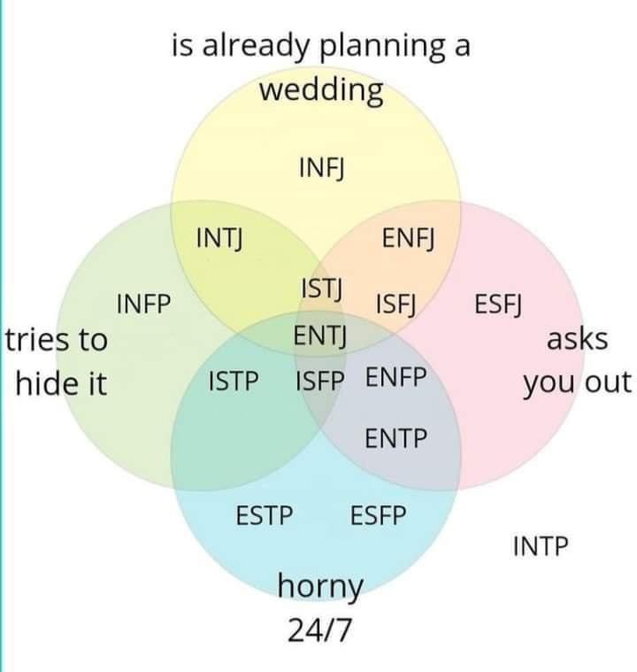 I should be somewhere in the 'horny but indifferent towards marriage and distrustful of humans ...