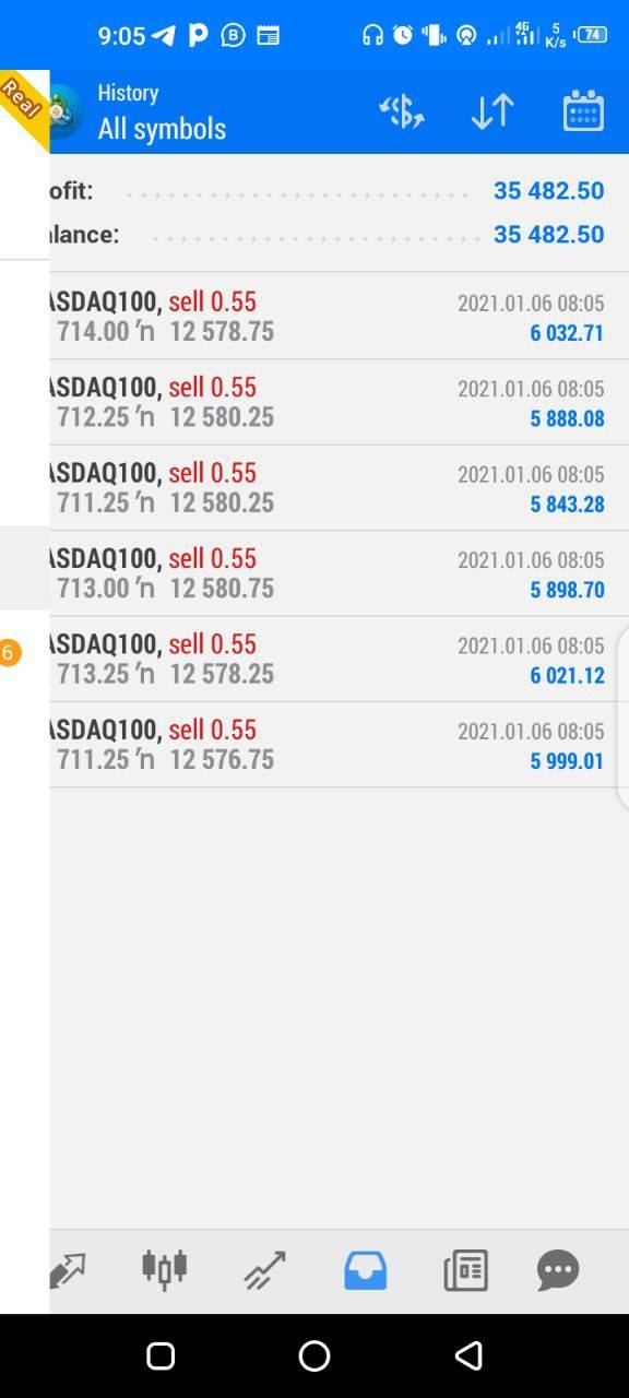 I think I have discovered the cheat code of trading Nasdaq, made $35,482.50 yesterday | Scrolller