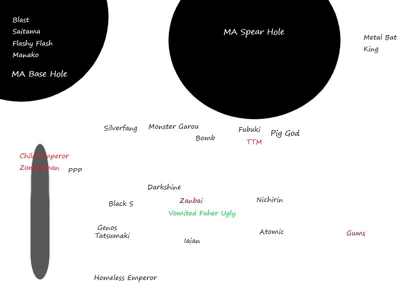 I updated my map of the battle-147 | Scrolller