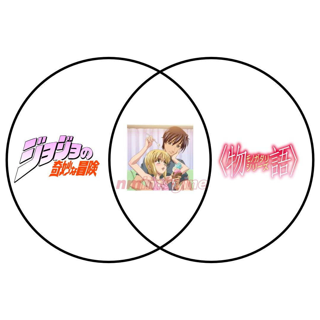 I was seeing another jojo/monogatari meme and suddenly thought about this | Scrolller