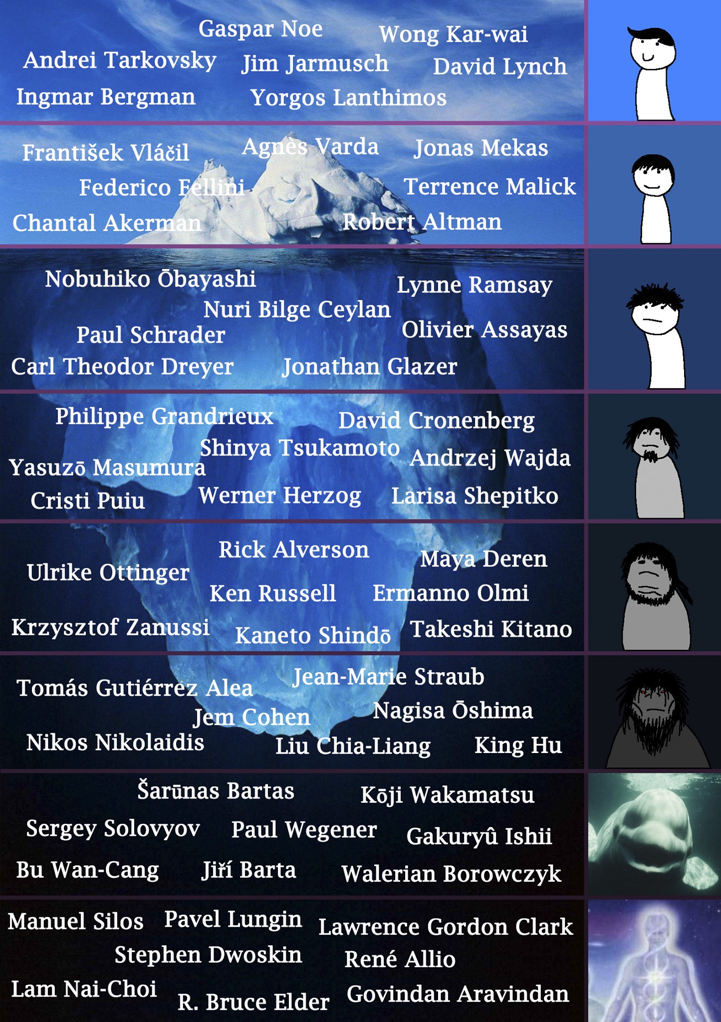 iceberg chart for movie directors | Scrolller