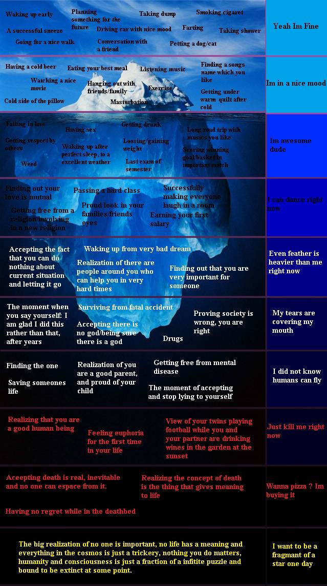 Iceberg of joyfull/comforting moments | Scrolller