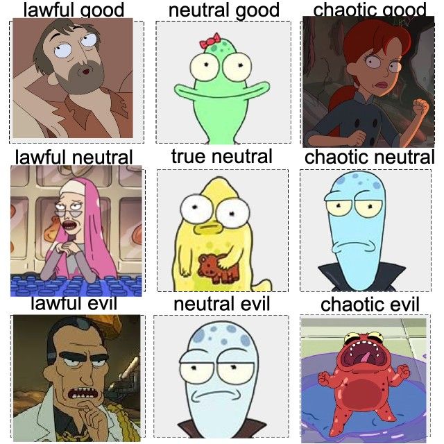 I'm trying to make an alignment chart... What do you think? | Scrolller I'm trying to make an alignment chart... What do you think? | Scrolller