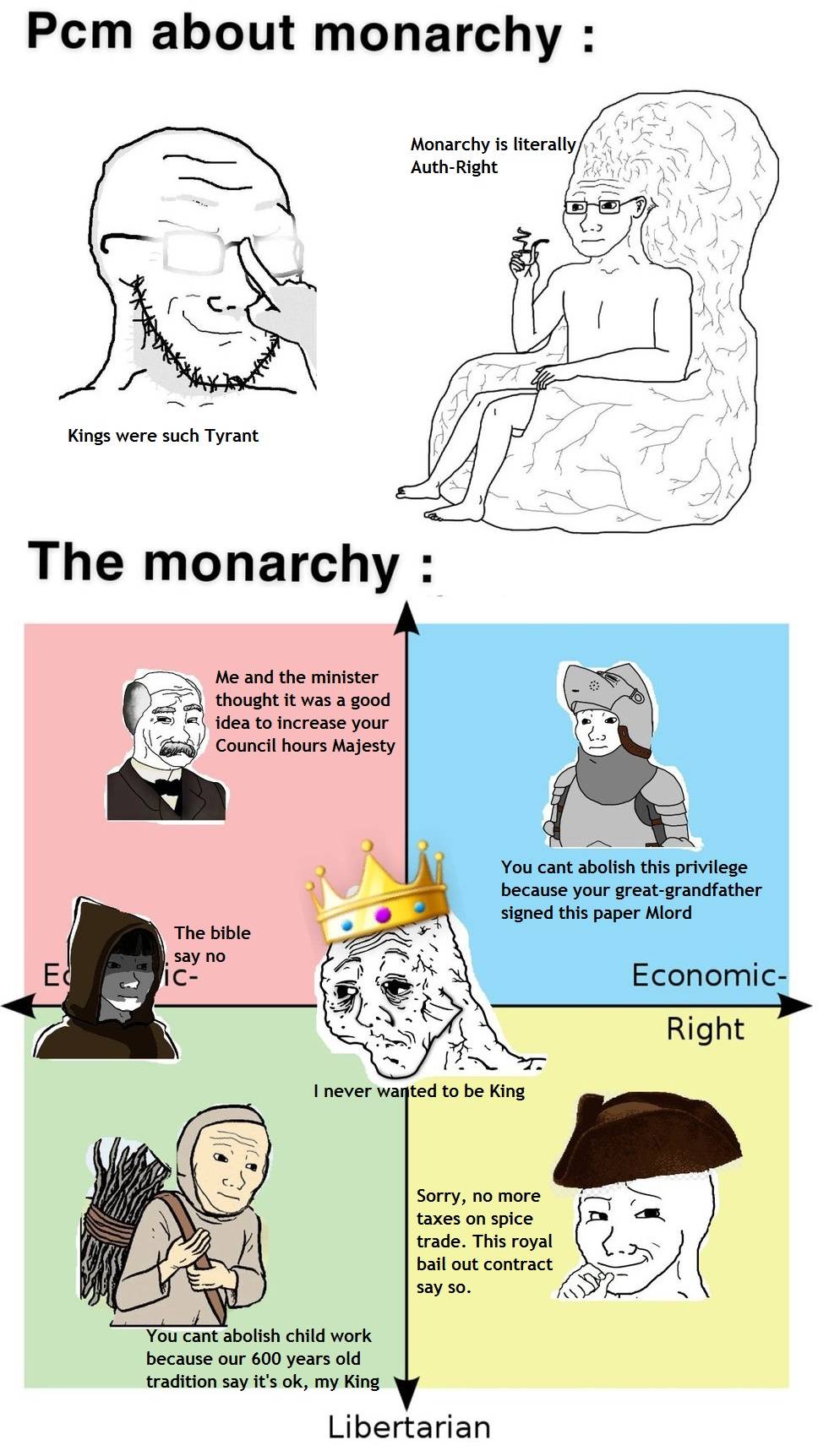 Imagine thinking kings were something else than an arbitrator for their people | Scrolller