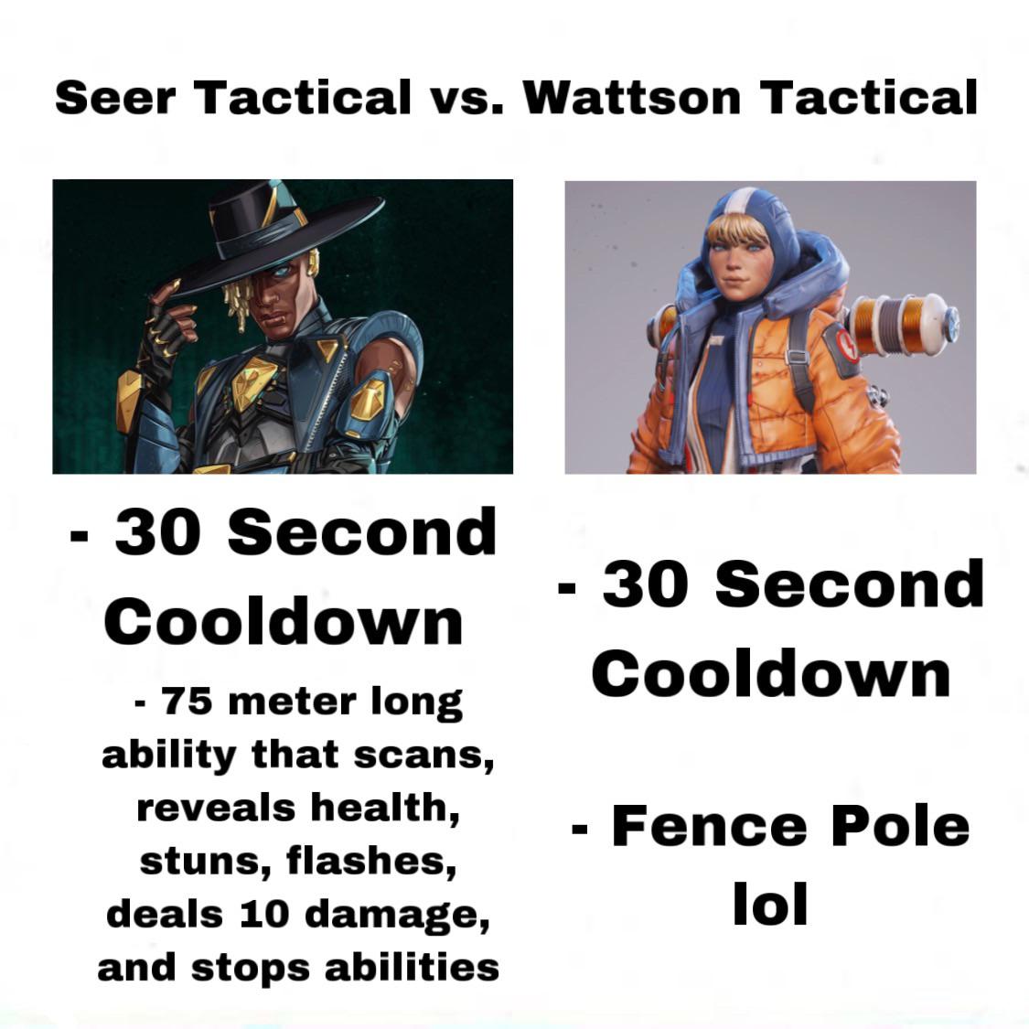 In-Depth Comparison Between Seer’s and Wattson’s Tactical Abilities | Scrolller