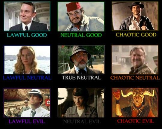 Indiana Jones alignment chart | Scrolller