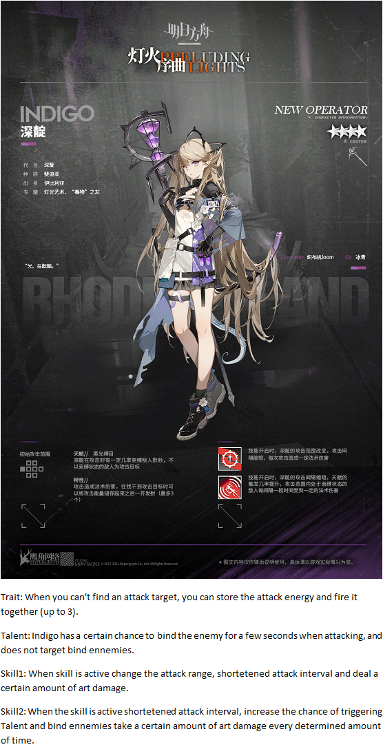 Indigo kit | Scrolller