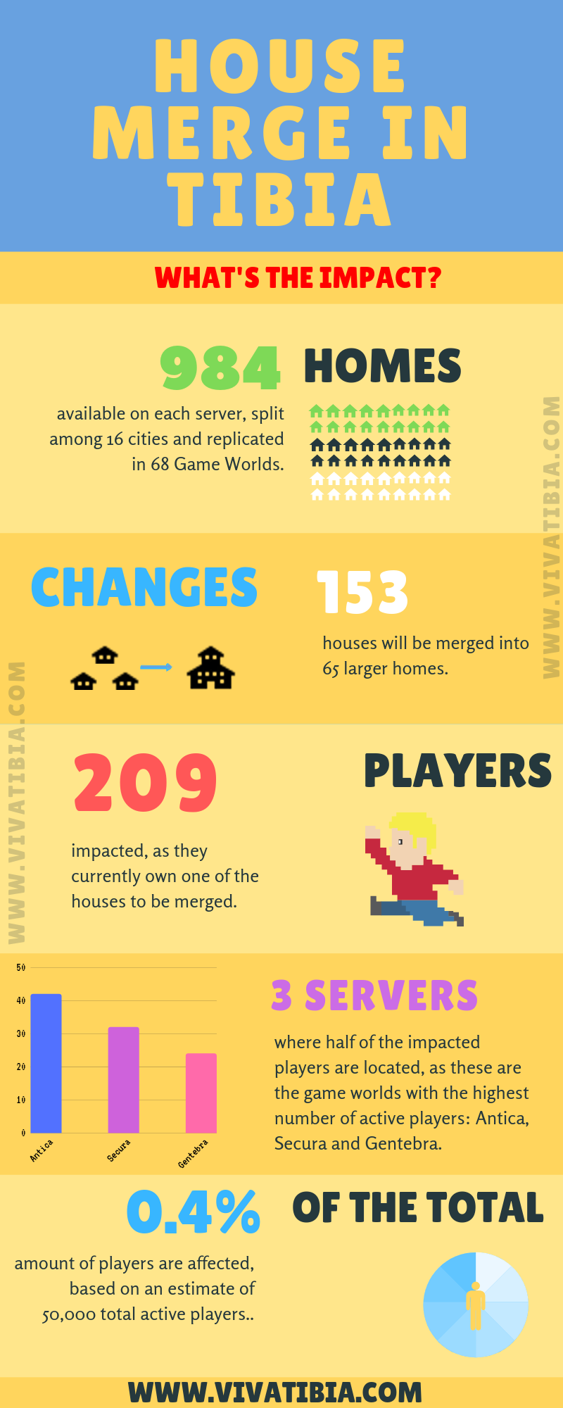 Infographic: House merge | Scrolller