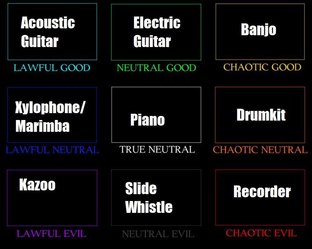 Instrument Alignment, my take. | Scrolller