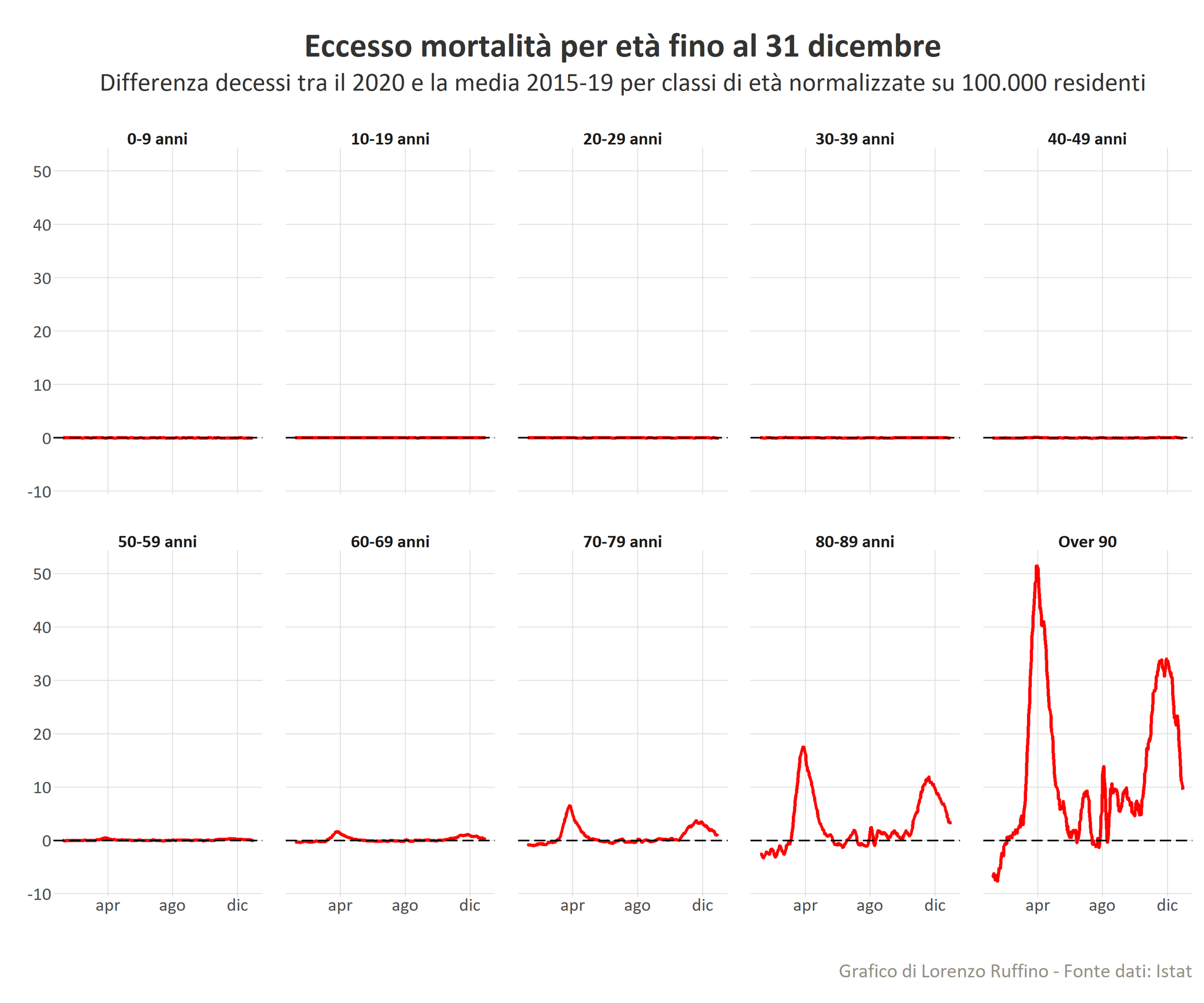 Interesting Graph | Scrolller